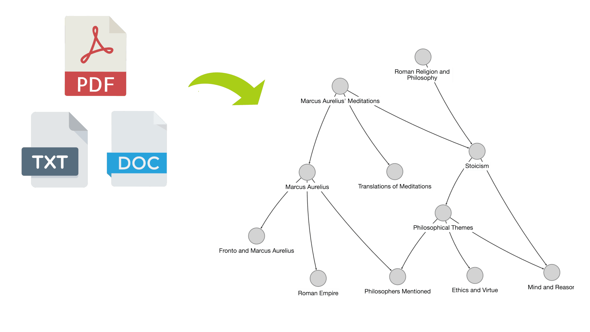 NodeLand | Concept Maps and Mind Maps